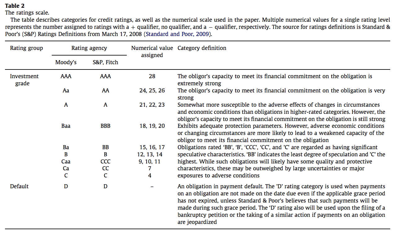 The calculation of average credit rating using ratings from three ...