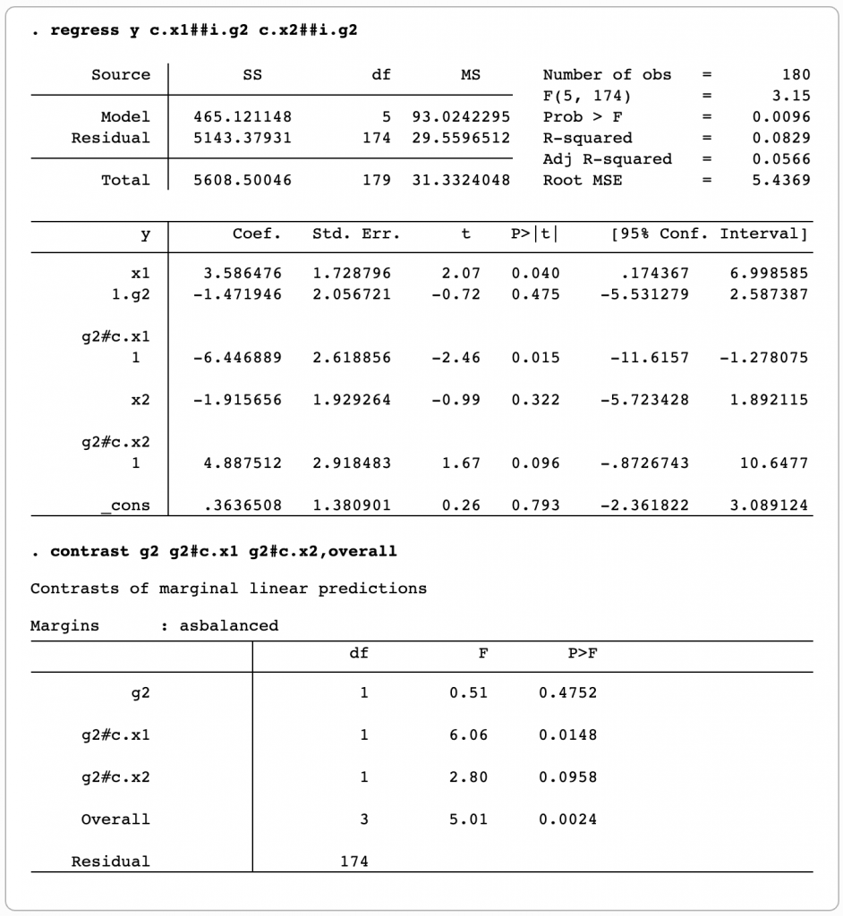 Stata command to perform Chow test | Kai Chen