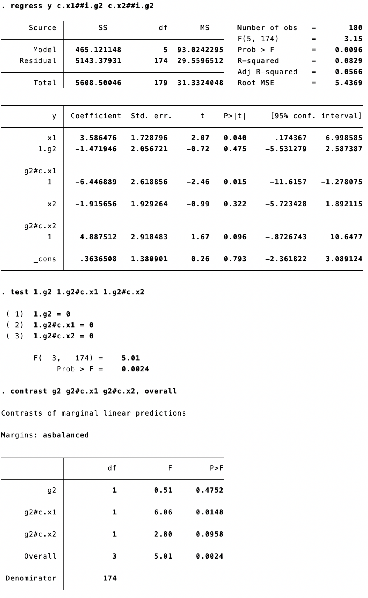 Misusing the Chow Test: What You’re Really Testing | Kai Chen